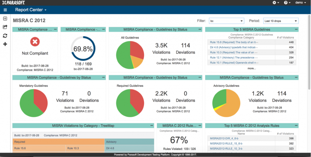 rp_MISRA-Compliance-Dashboard.png | ソフトウェア品質向上・セキュリティツールのParasoft