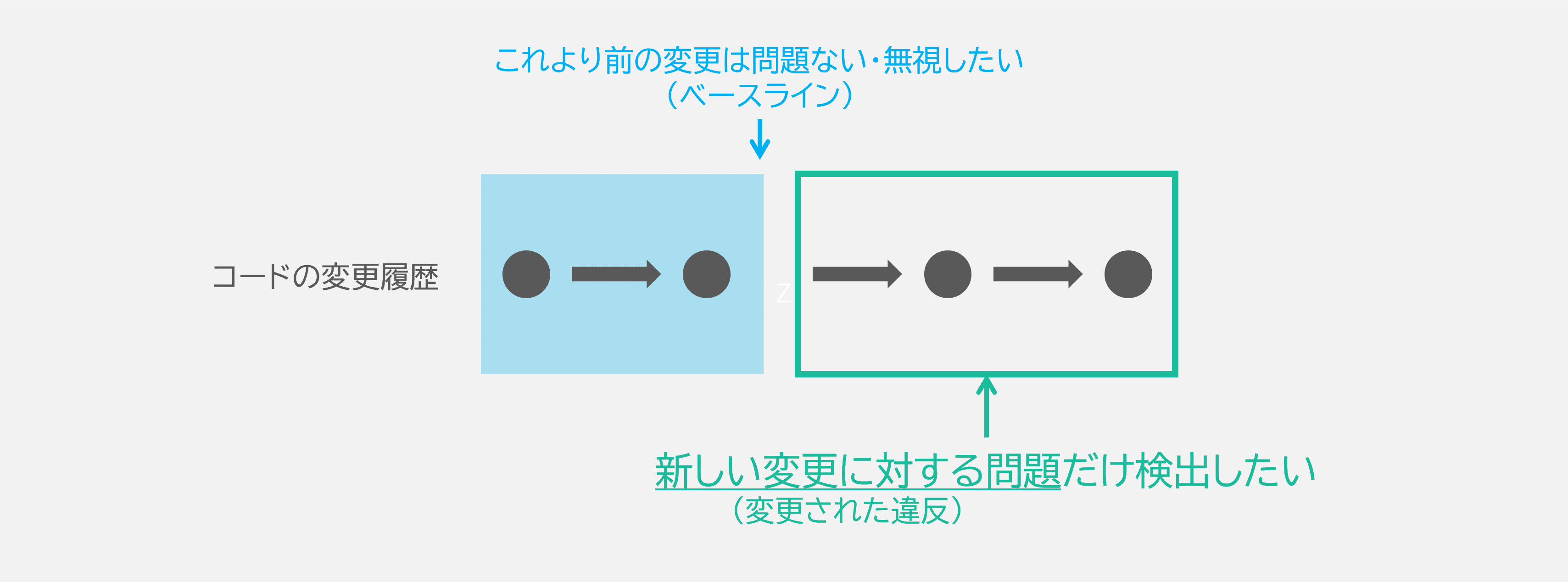 solution_for_too_many_static_analysis_results_1 | ソフトウェア品質向上・セキュリティツールの ...