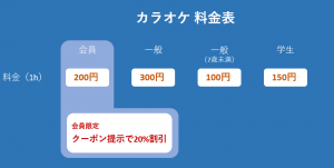 なぜ JUnitテストコードを「パラメータ化」するのか ～ 具体例を用いて解説してみた ～ | ソフトウェア品質向上・セキュリティツールのParasoft